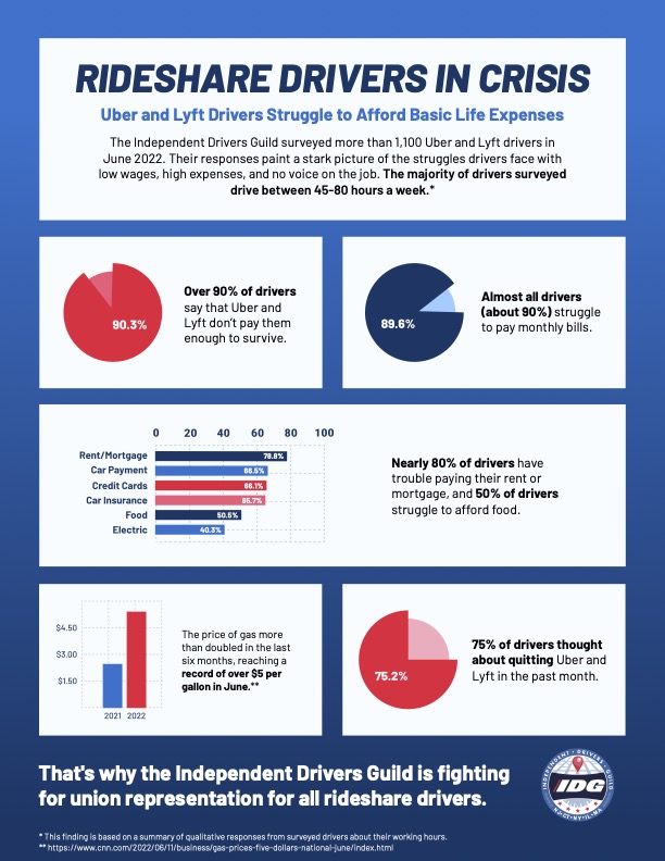 Driver Pay Survey – IDG